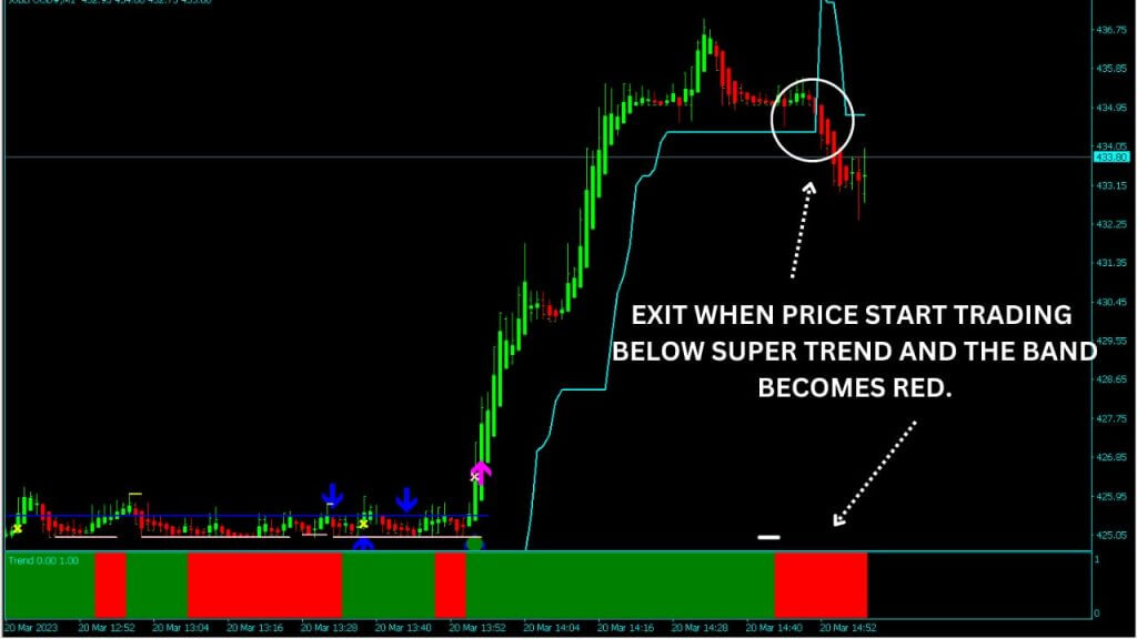 MT4 Indicators & Features - NSE Traders Den
